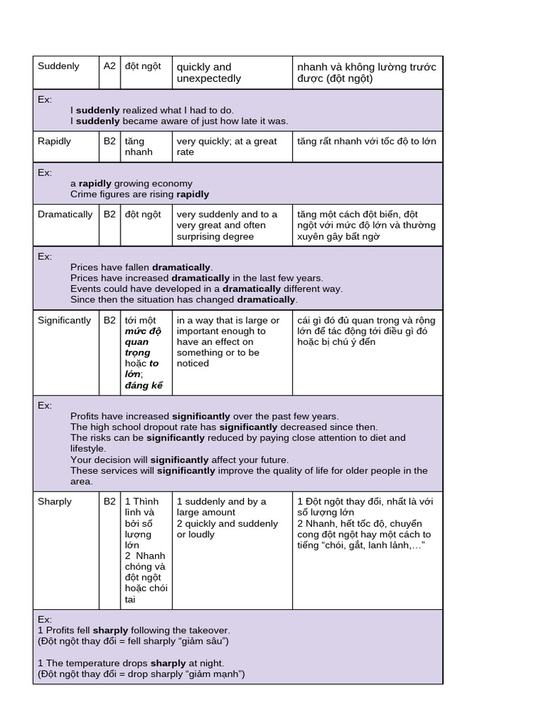Quickly and Unexpectedly Nhanh Và Không Lư NG Trư C Đư C (Đ T NG T) | PDF