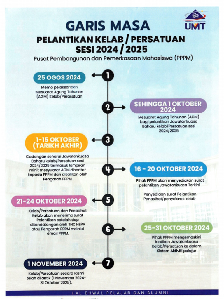 Garis Masa Pelantikan | PDF