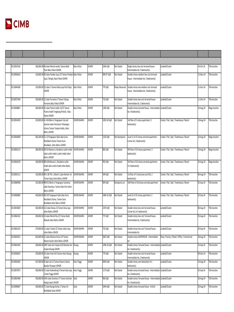 Printable Master Listing | PDF