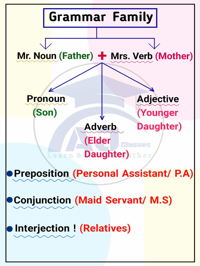 Grammar Family | PDF