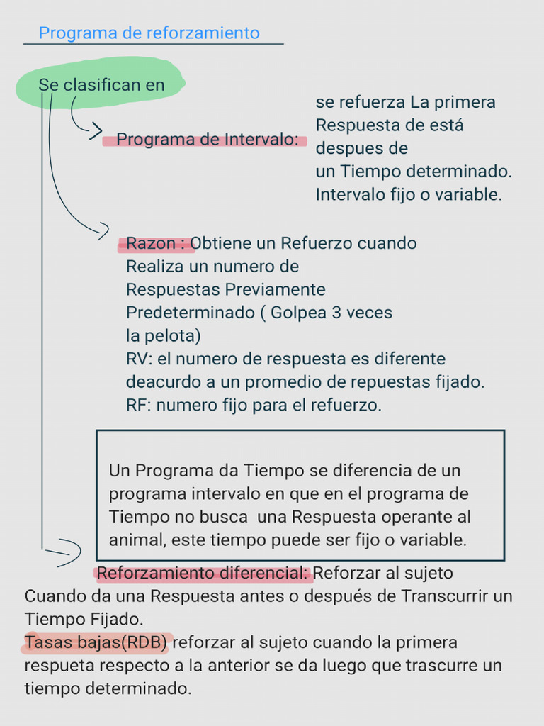 Programa de Reforzamiento | PDF