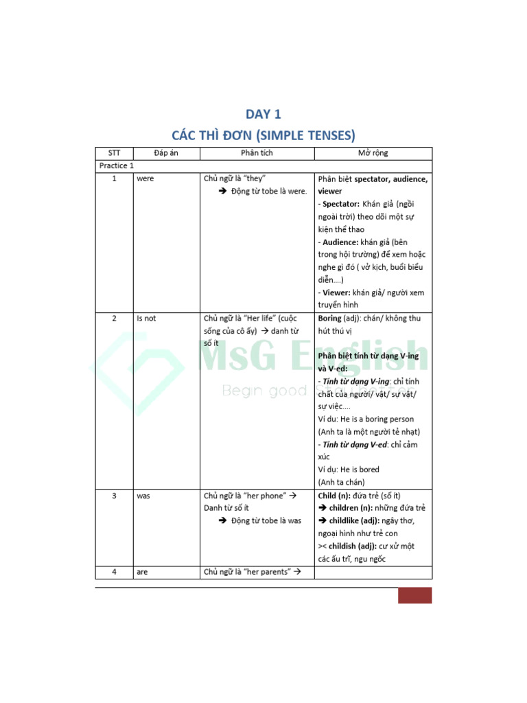 KEY T NG H P MS.G English | PDF