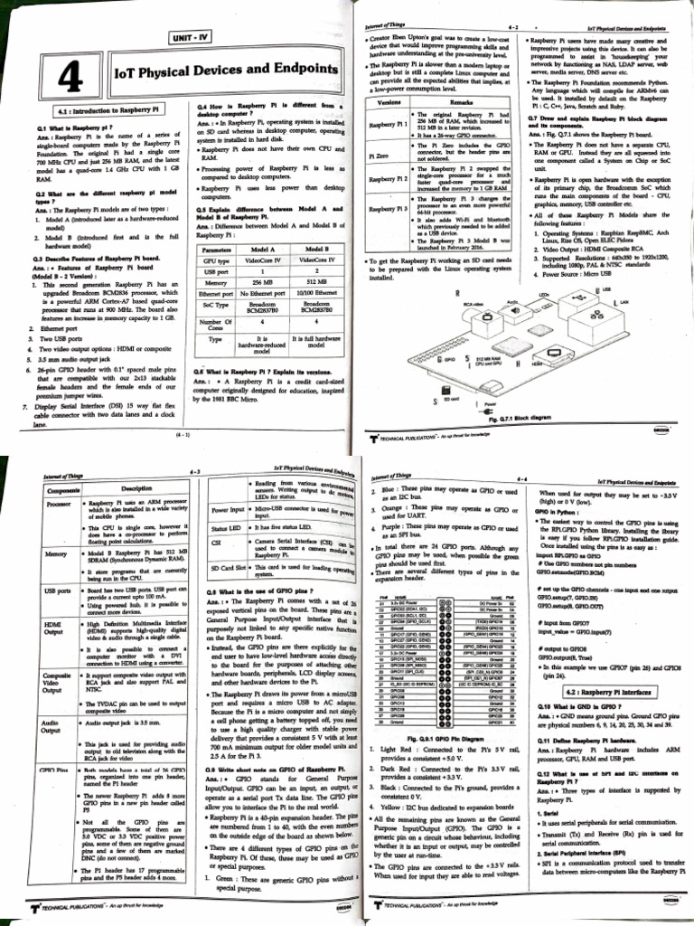 Iot Unit 4 Decode | PDF