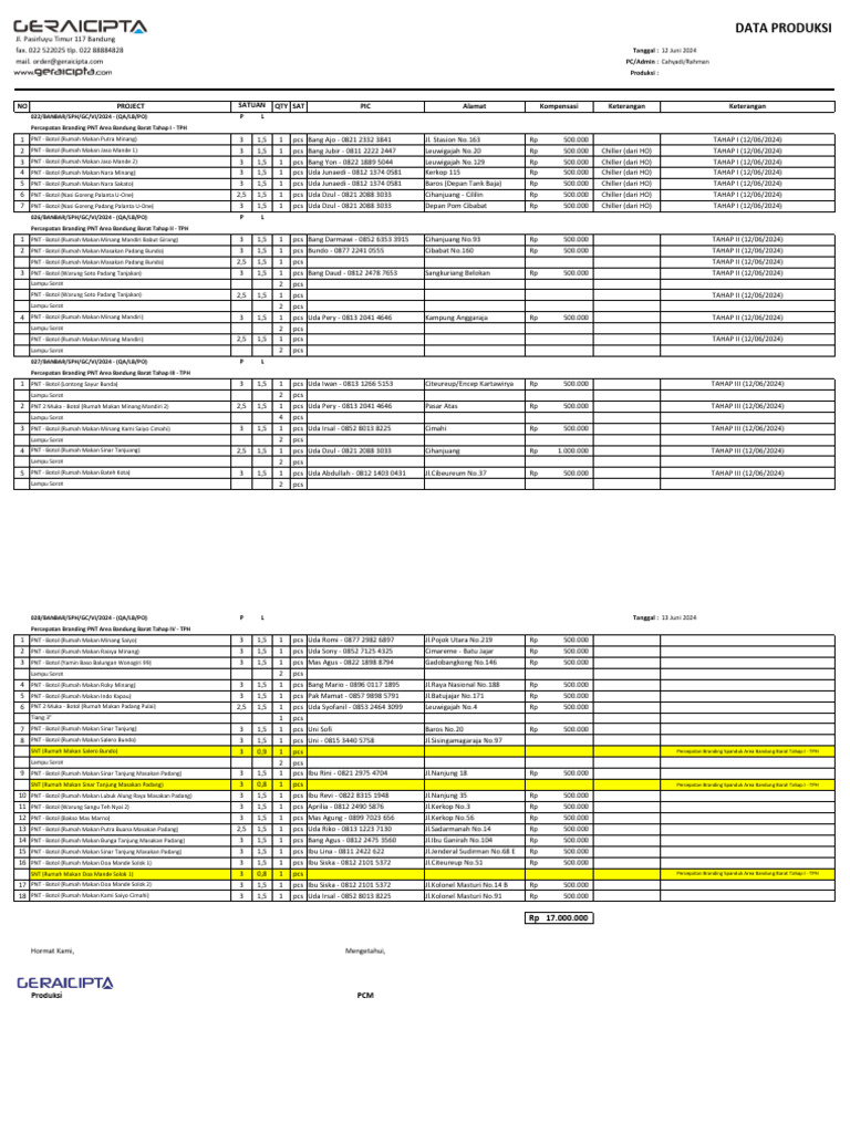 Data Percepatan Branding PNT Area BANBAR - TPH | PDF