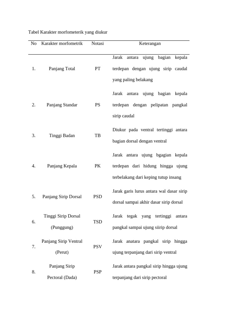 Tabel Karakter Morfometrik | PDF