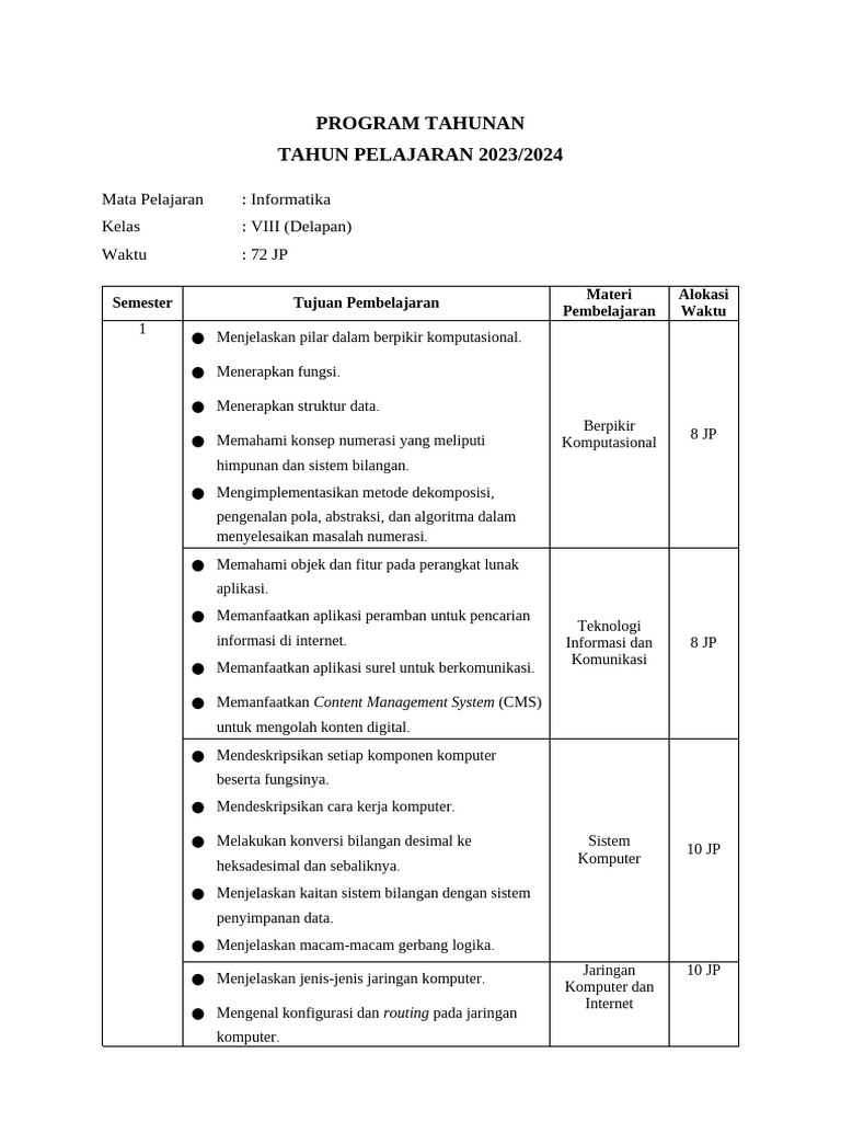 Program Tahunan | PDF