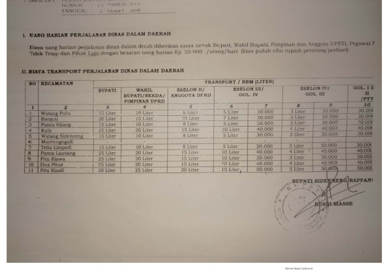 Biaya Transport Perjalanan Dinas | PDF