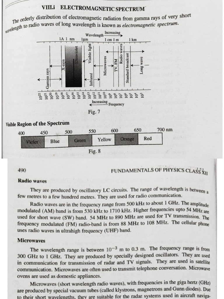 Electromagnetic Spectrum | PDF