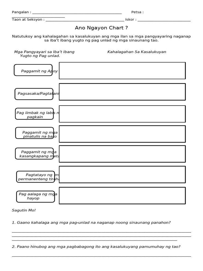 Ano Ngayon Chart | PDF