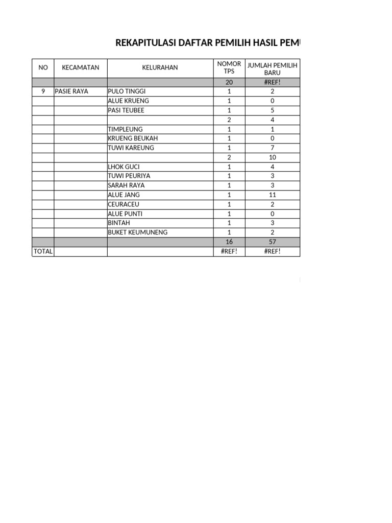 Rekap Pleno DPHP | PDF
