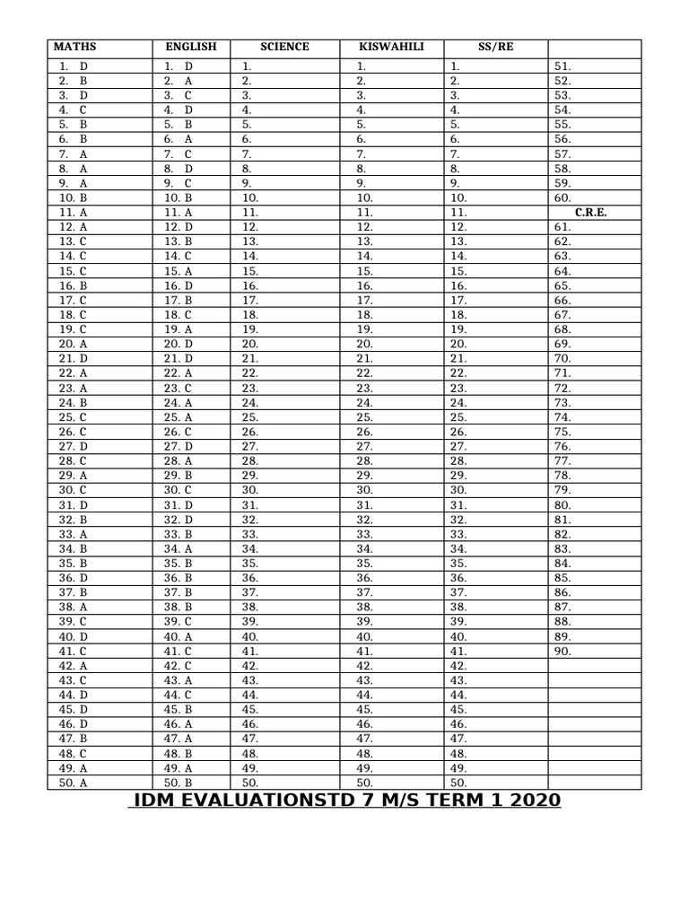 STD 7 2020 Set 3 Marking Scheme | PDF