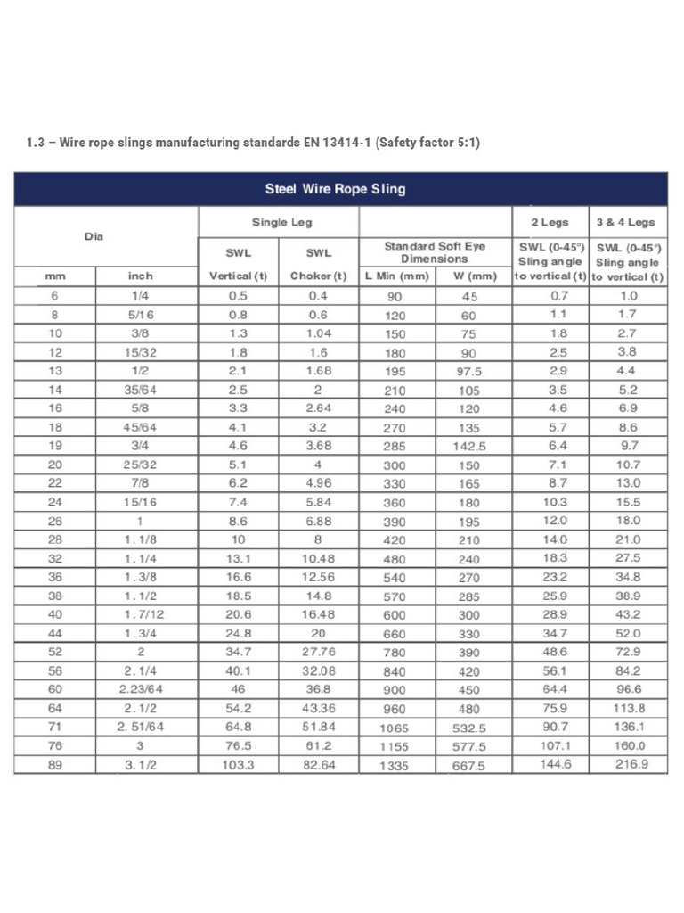 Wire Rope Sling Chart | PDF