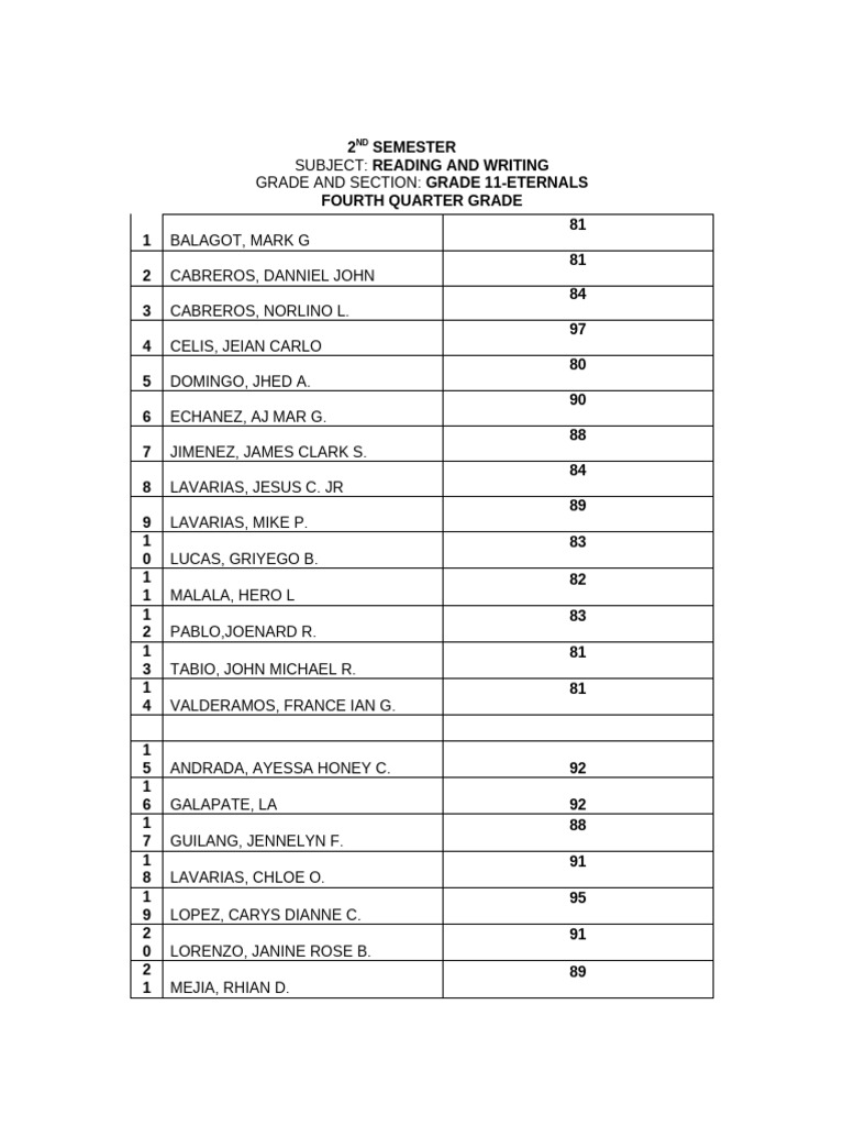 Reading and Writing g11 Eternals q4 Grades | PDF