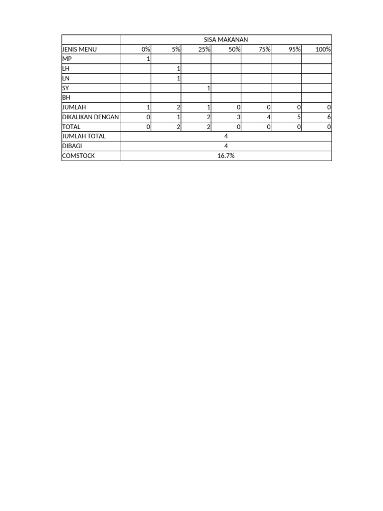 Rumus Perhitungan Comstock Skala 6 | PDF