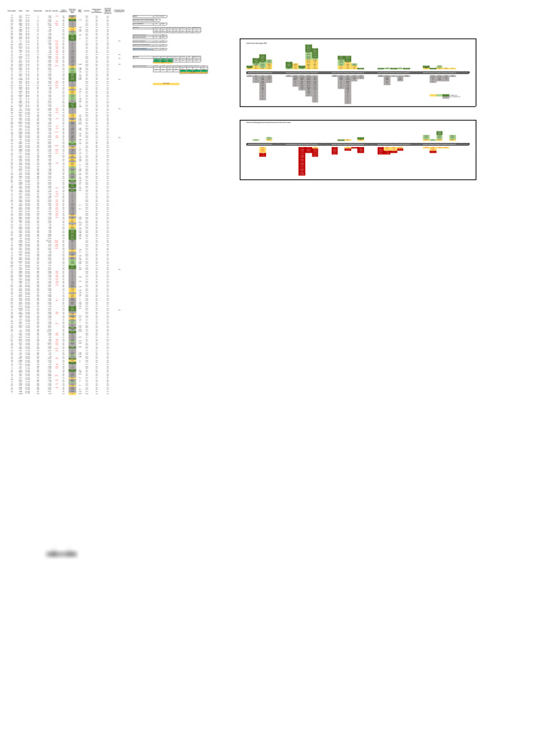 EPs Analysis August 2023 | PDF