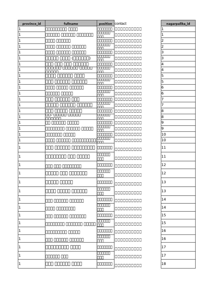 Untitled Spreadsheet | PDF