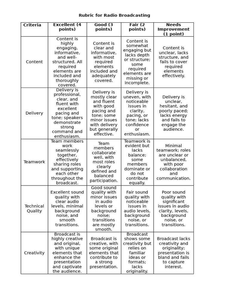 Rubric-for-Radio-Broadcasting | PDF