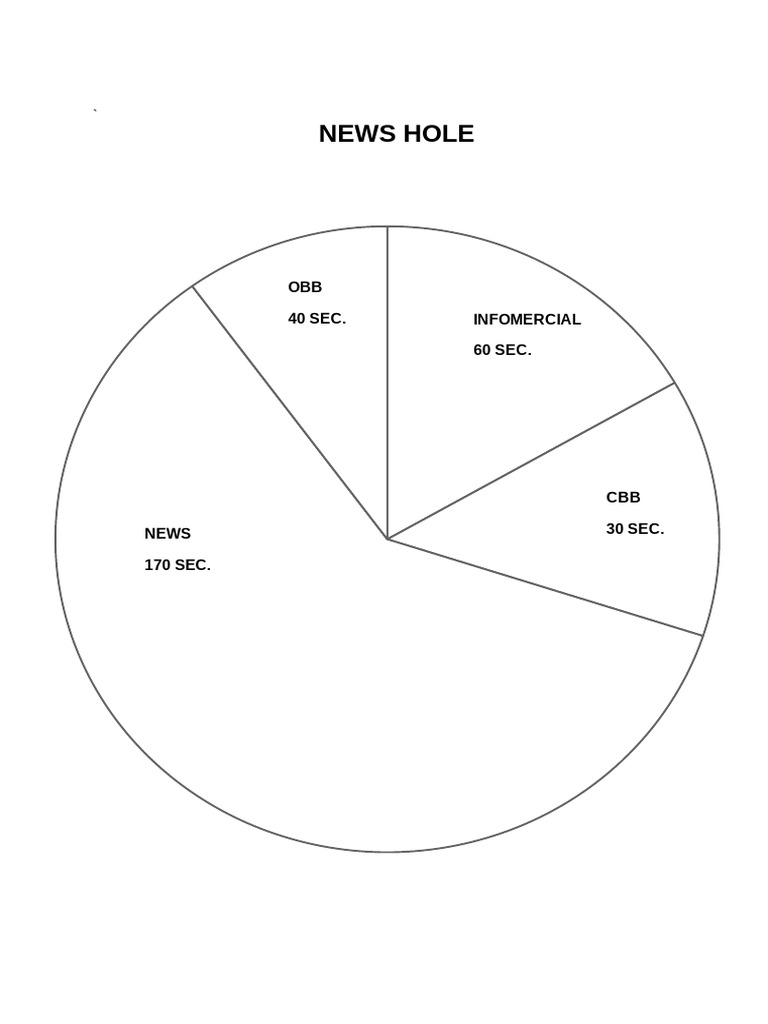 Anchors Script For 4 News | PDF