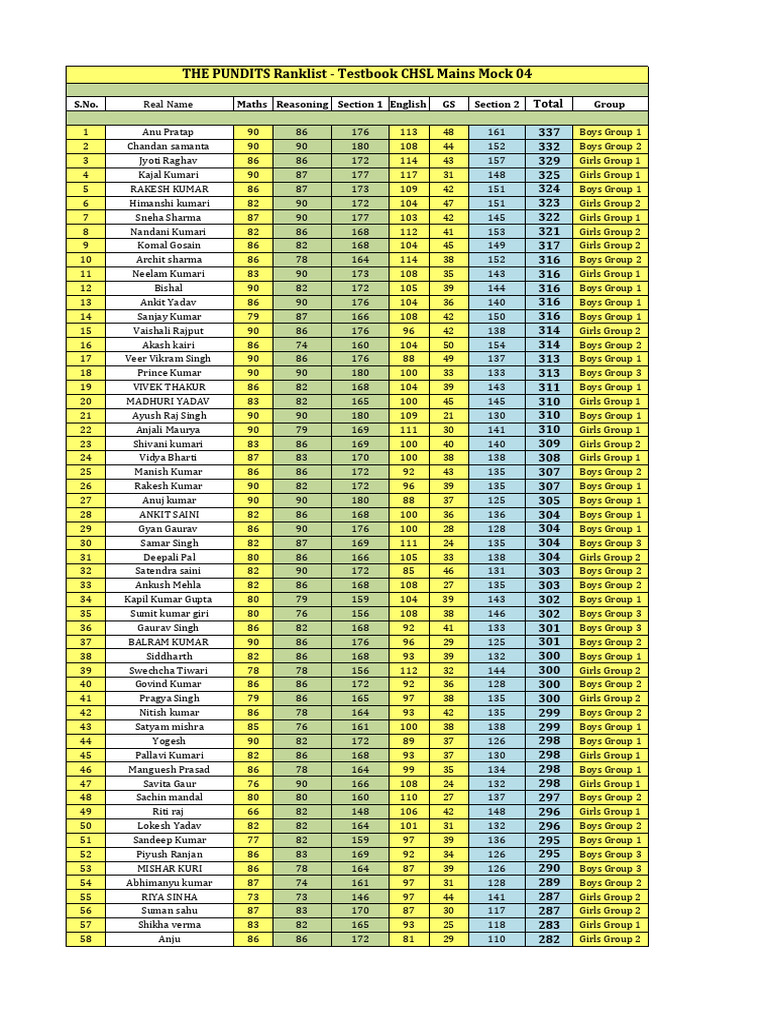 The Pundits Testbook CHSL Mains 4 | PDF