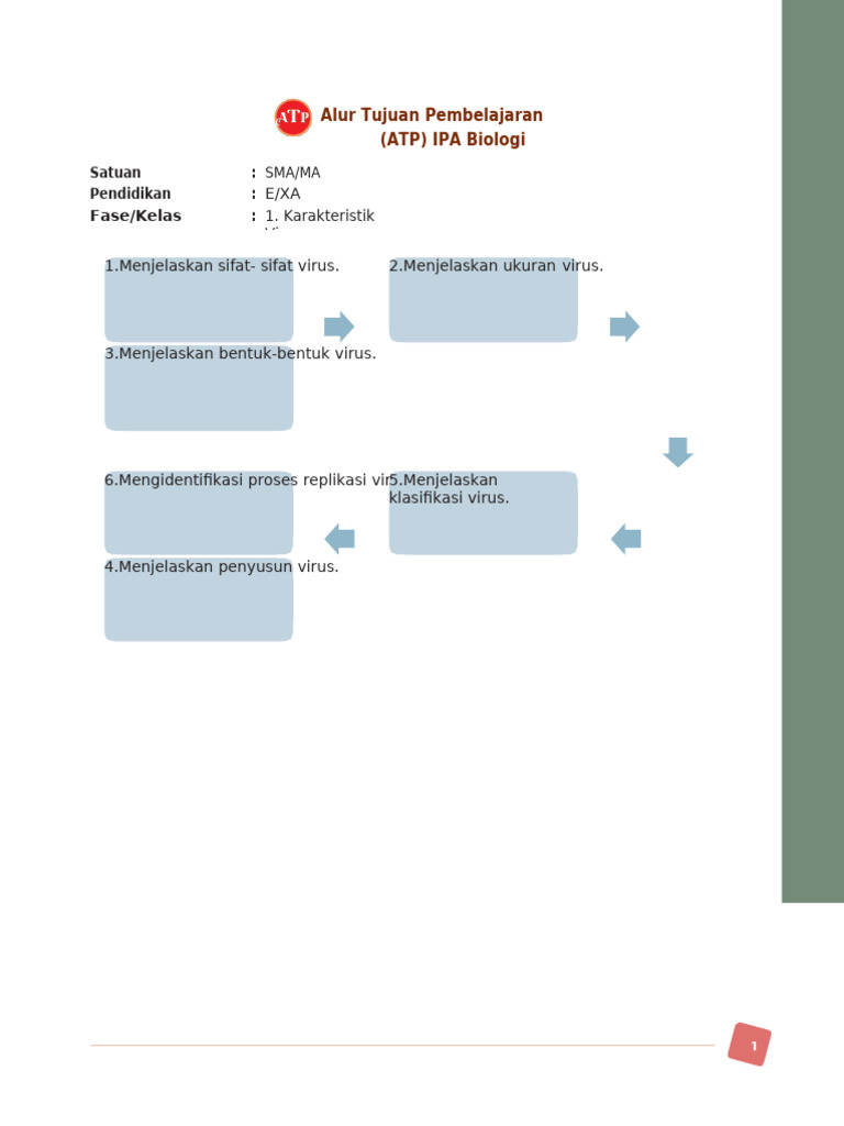 ATP PR Biologi 10A Bab 1 | PDF