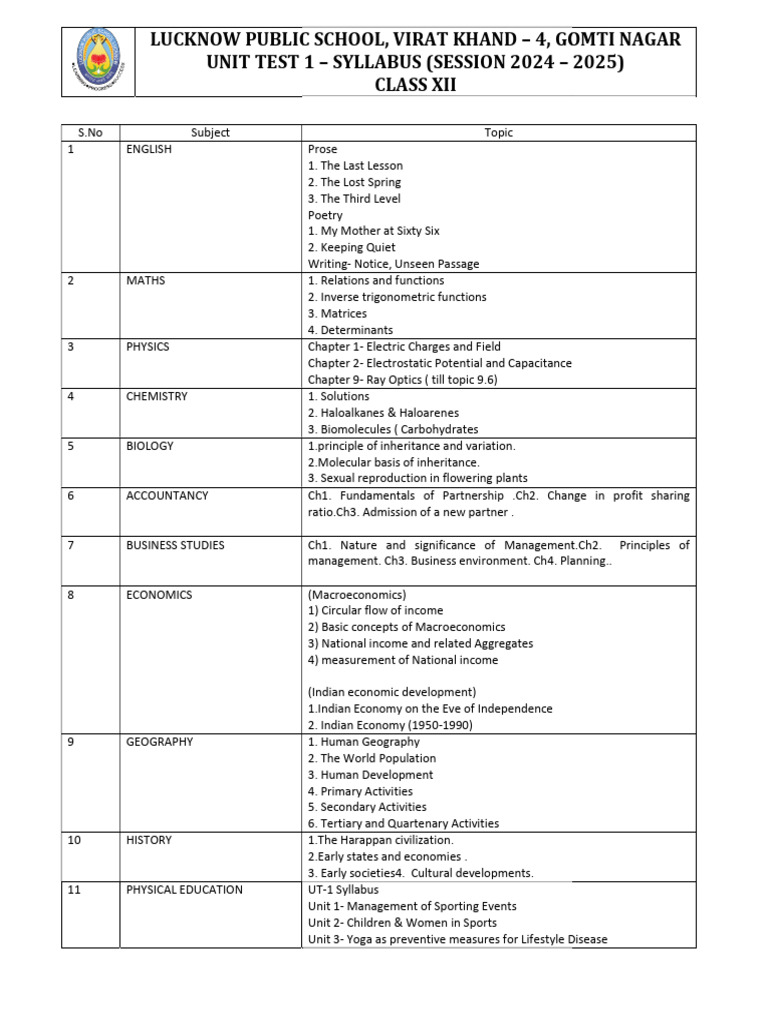 Class Xii Syll | PDF