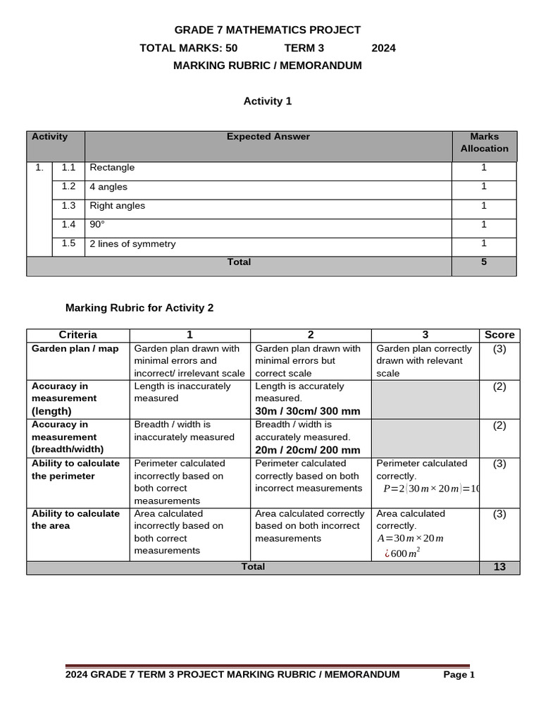 Marking Rubric & Memo Grade 7 Project Term 3 2024_070012 | PDF