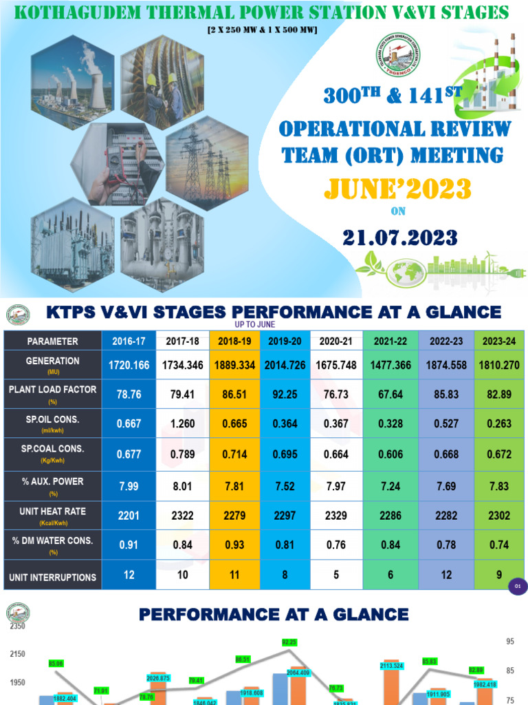 Ort Report-June'2023 (Final) | PDF