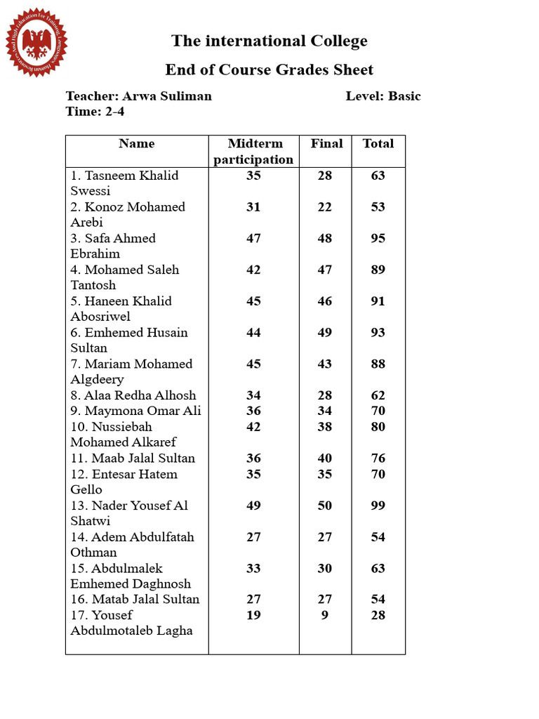Final Basic Grades | PDF