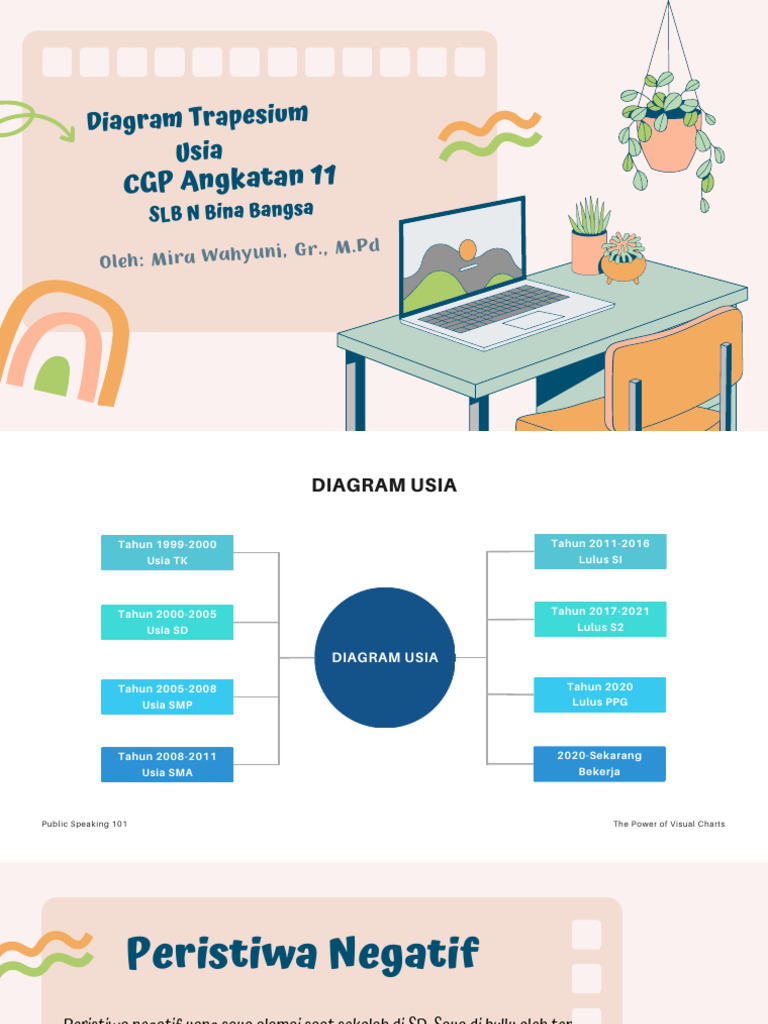 Diagram Usia | PDF