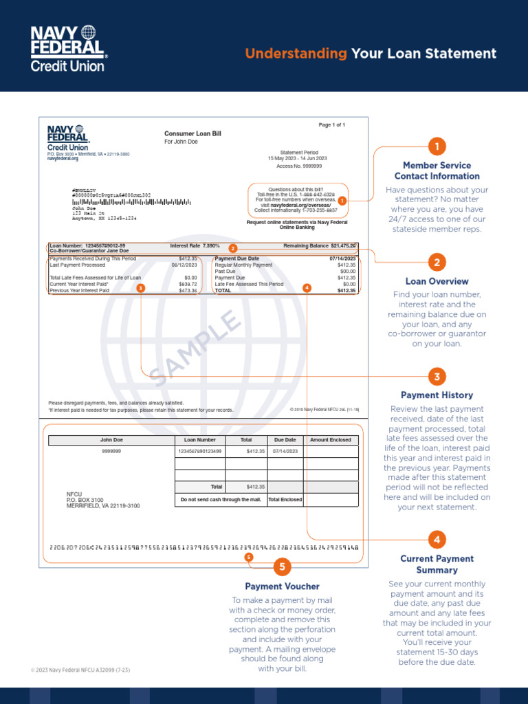 Auto - Loan - Statement Navy Federal | PDF