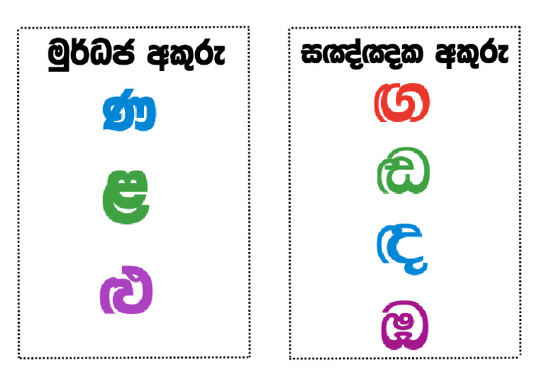 Sinhala Letters | PDF