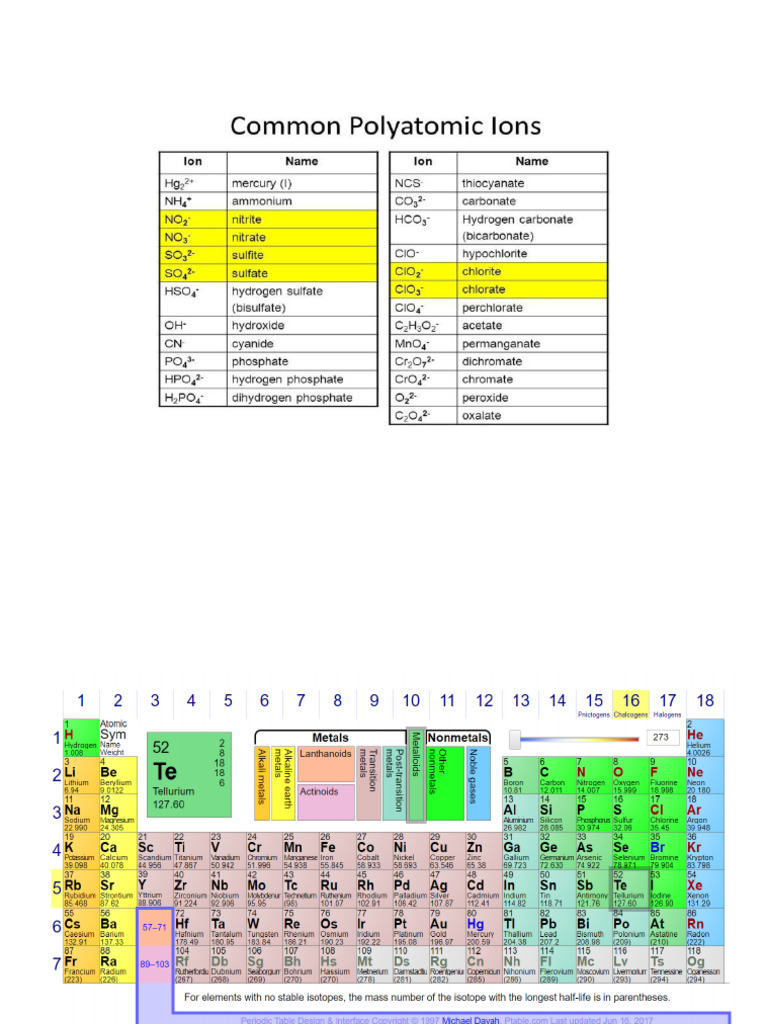 Colored P.T and Poly Atomic Ions | PDF