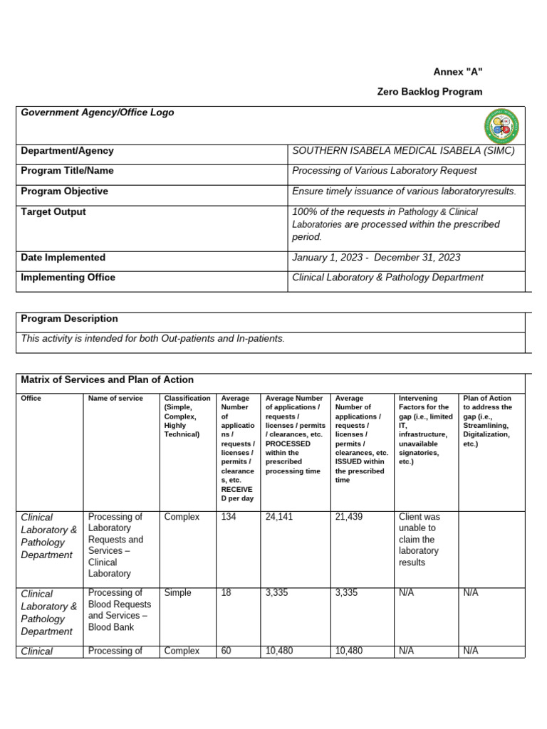 Annex A Laboratory | PDF