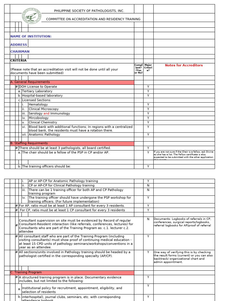 Checklist of Accreditation | PDF