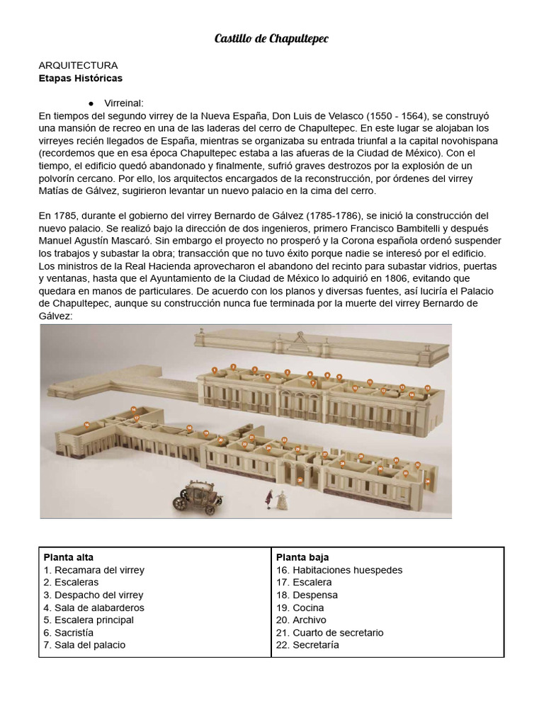 Info Castillo de Chapultepec | PDF