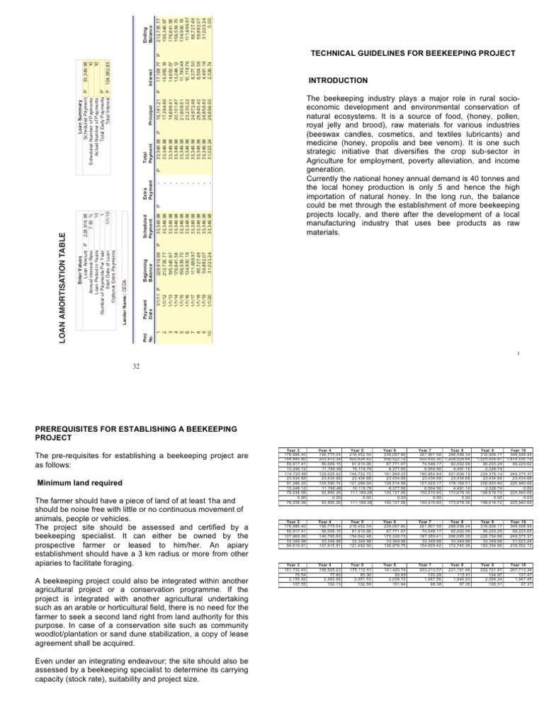 Technical Guidelines For Beekeeping Project - 0 | PDF