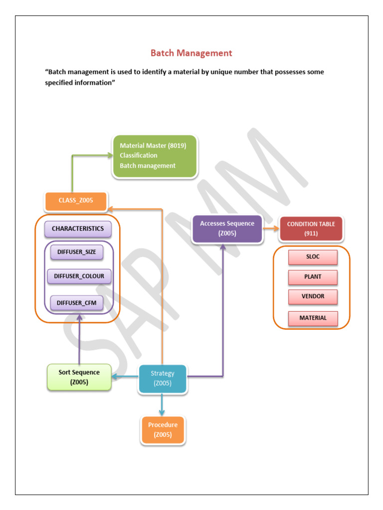 Batch Management 1626008231 | PDF | Computing
