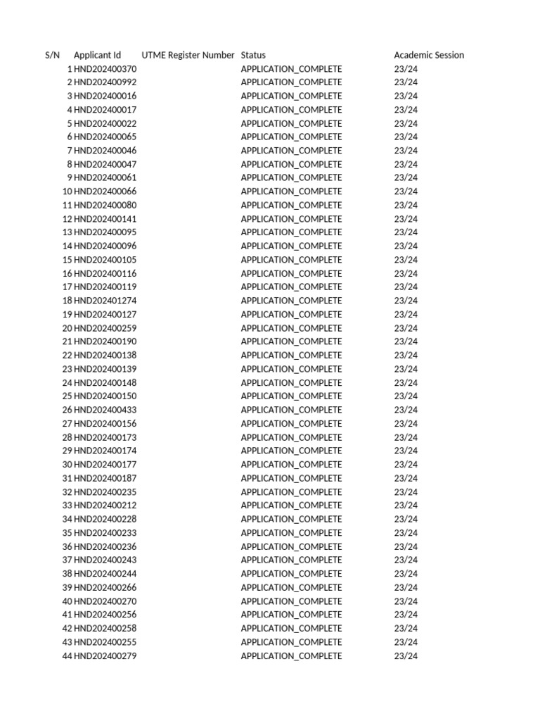 1st Batch Adm 2023 | PDF