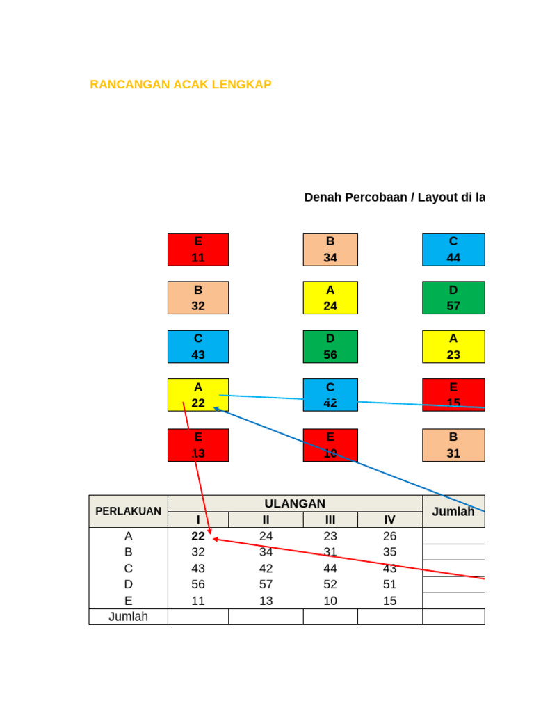 E1a. Data Untuk Latihan Excel RAL, RAK, RBSL | PDF