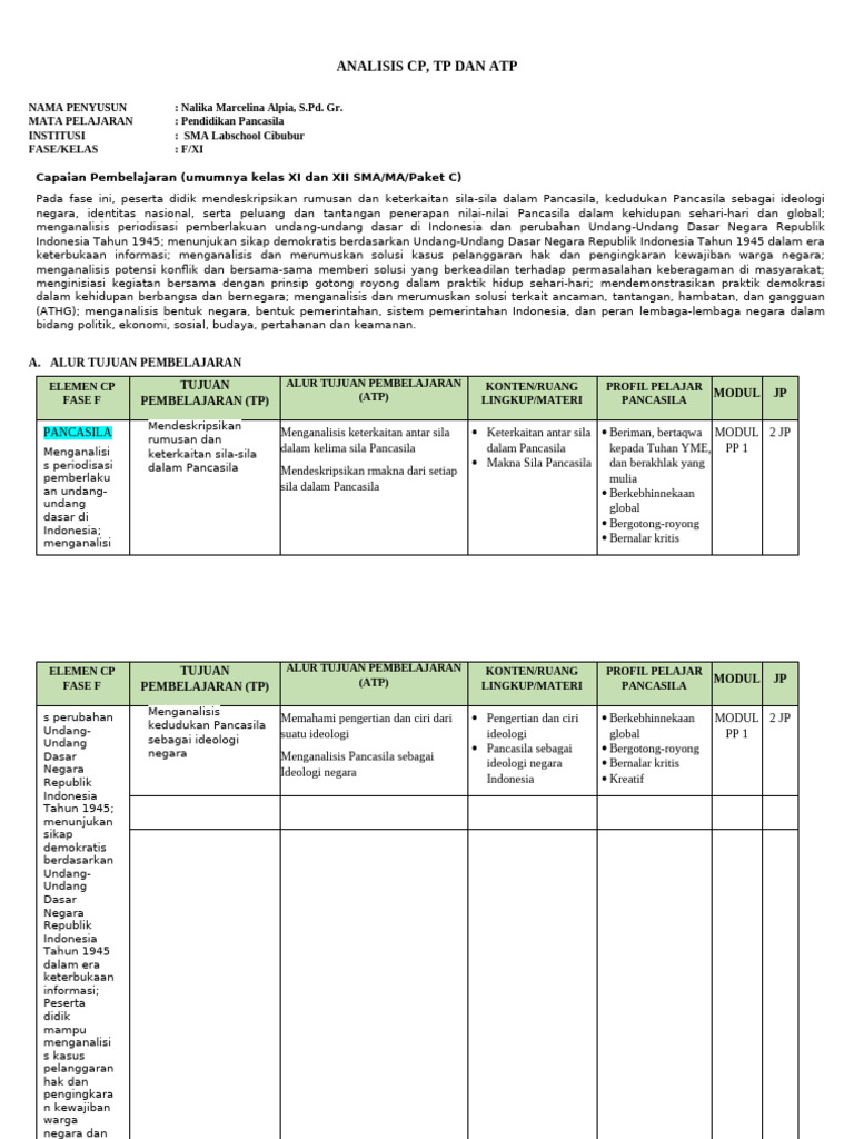 Analisis CP, TP & Atp Kelas 11 Fix | PDF