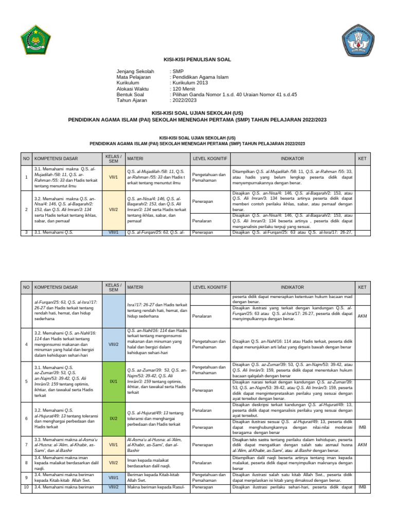 2023 - Us Pai SMP Kisi-Kisi | PDF