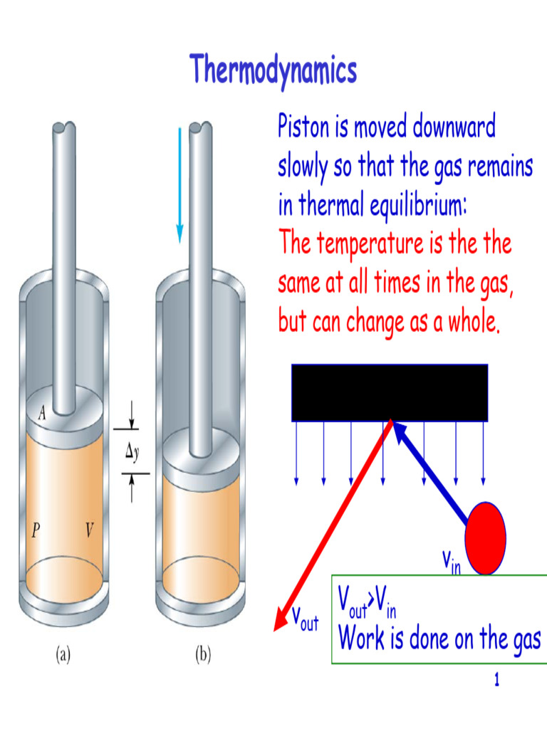 Thermodynamics | PDF | Heat | Teaching Methods & Materials