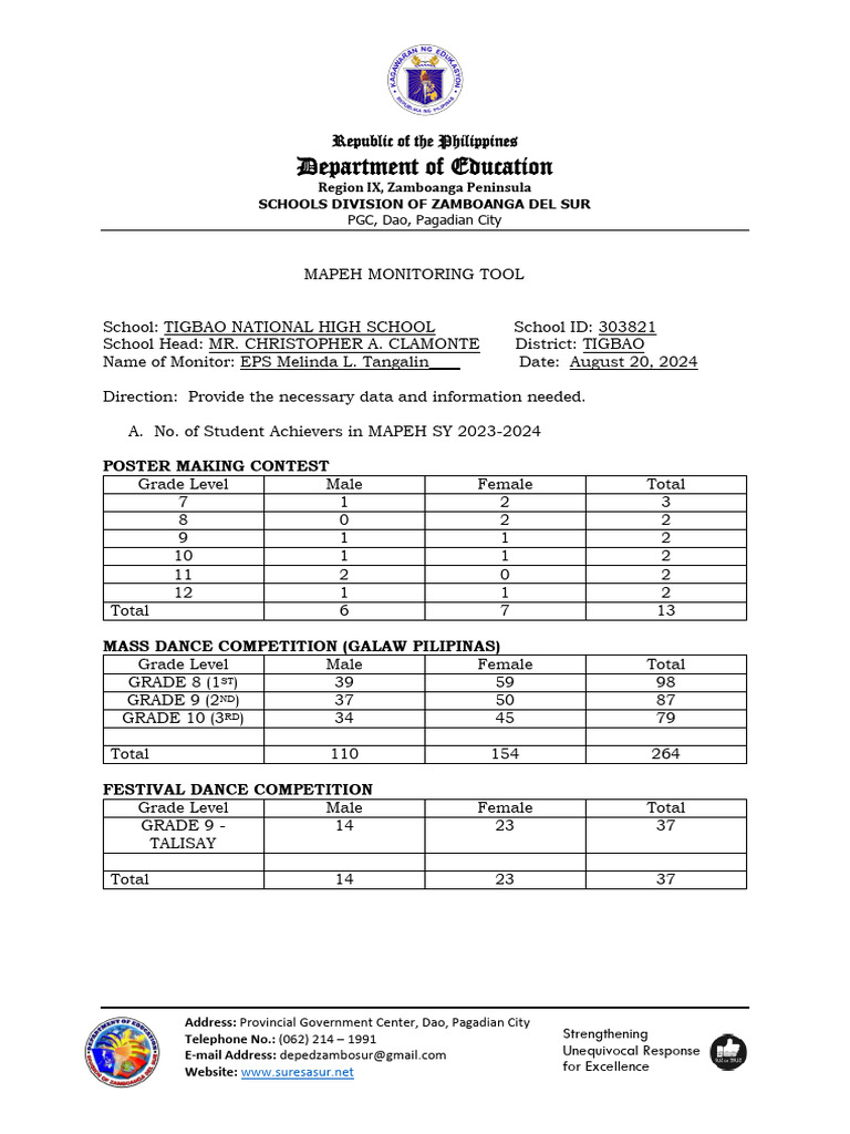 MAPEH Monitoring Tool | PDF