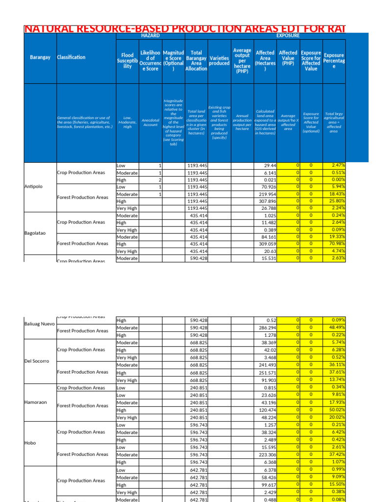 Natural Resource-Based Production Areas | PDF