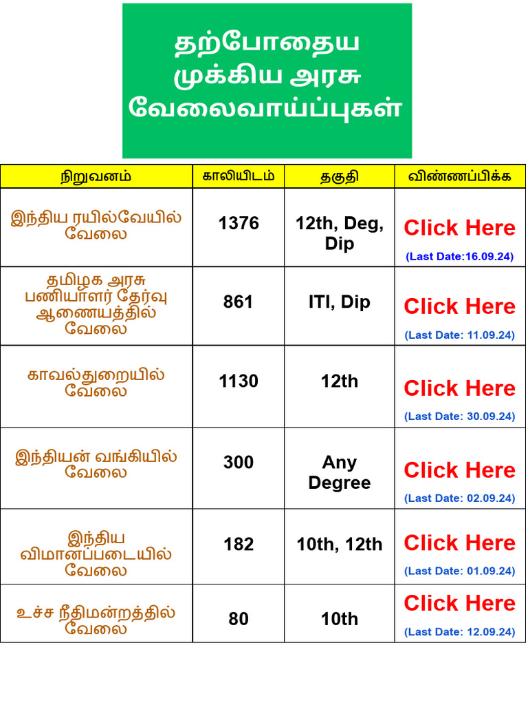 Govt Jobs Routine | PDF