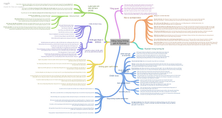 Case Study Ryanair | PDF