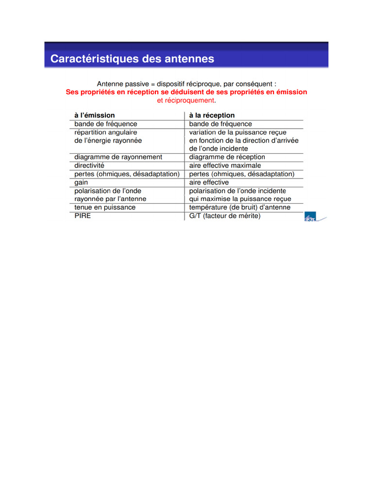 Caractéristique D'une Antenne | PDF