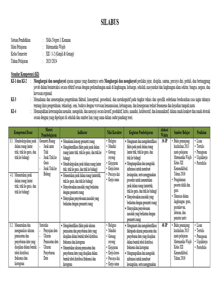 Silabus Matematika Kelas Xii 2 | PDF