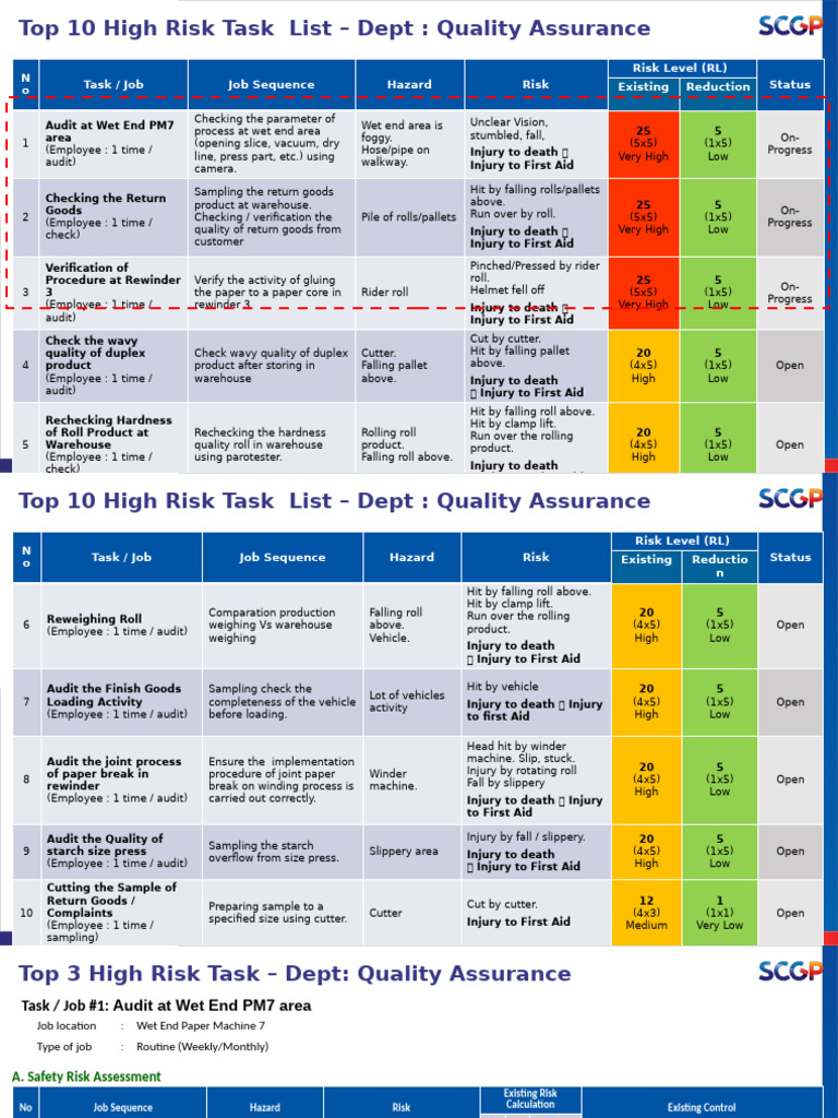 Top 10 and 3 High risk task template_rev3 [Autosaved]2 | PDF