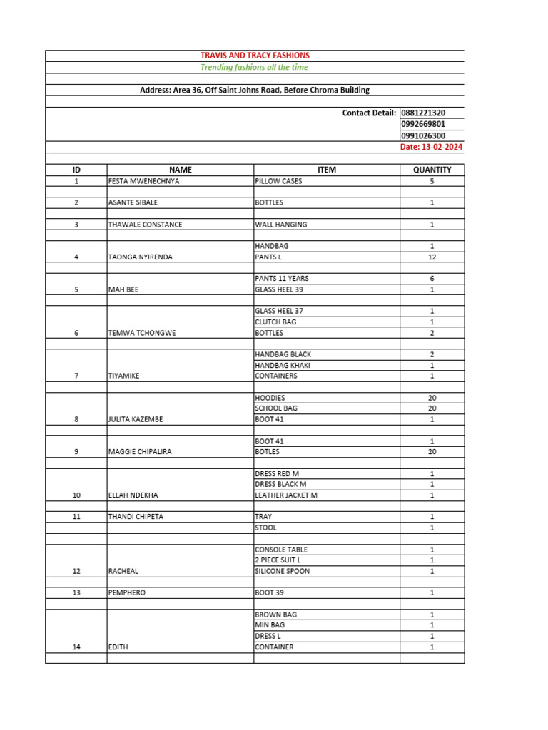 Inventory List for Travis and Tracy Fashions | PDF | Style | Human Appearance